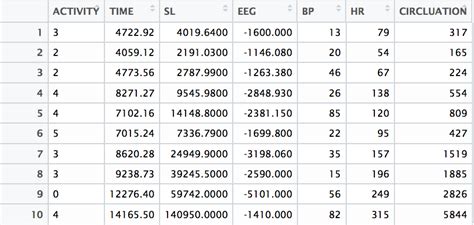 multinomial logistic regression data set fall detection data from