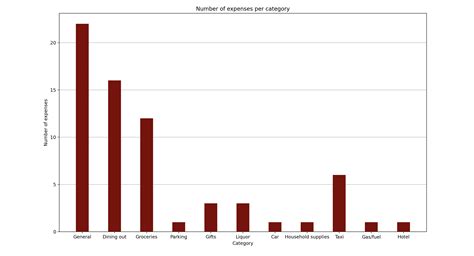 Github Anikaranamsplitwise Summary Provide An Overview Of Splitwise