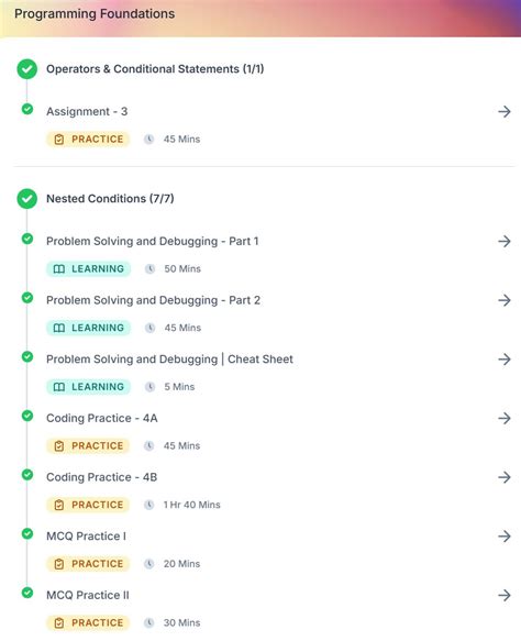 🎯day12 Of 30 Programming Foundations Python 30daysofcode Neha
