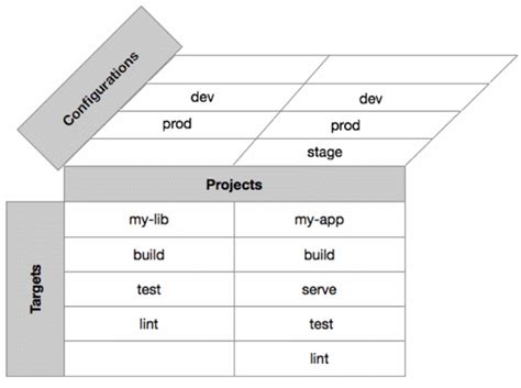 angular building and serving angular apps w3resource