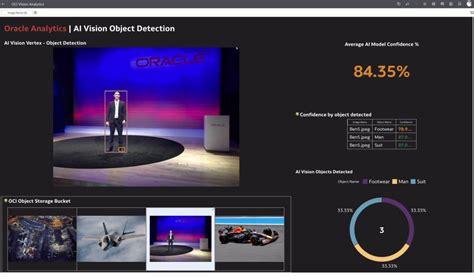Oracle Analytics 推出新的 Ai 功能