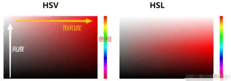 怎么使用javascript快速实现一个颜色选择器 开发技术 亿速云 怎么使用javascript快速实现一个颜色选择器 开发技术 亿速云