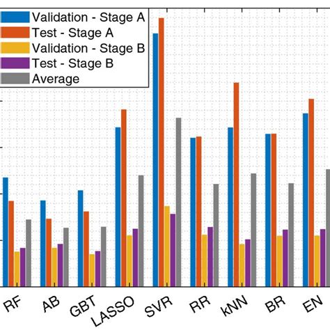 The Schematic Diagram Of The Cmp Process Download Scientific Diagram