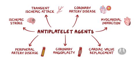 Antiplatelet Agents Nursing Pharmacology Osmosis Video Library