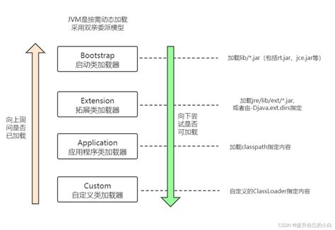 2023年面试篇【jvm面试技巧篇01】 jvm 面试教程 csdn博客