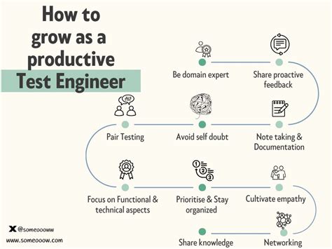 Testing Testengineering Qualityengineering Applicationtesting