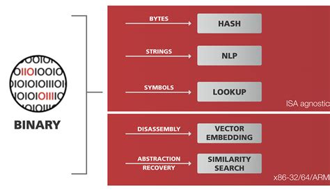 Grammatech Unveils New Software Supply Chain Security Platform Supply Chain Council Of