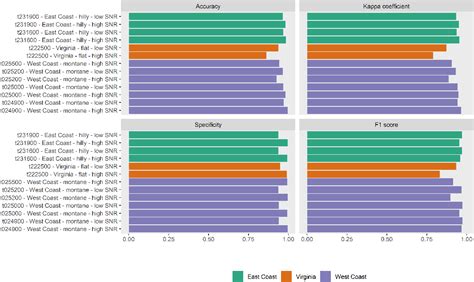 Figure 1 From Remote Sensing Letters Forest Signal Detection For Photon Counting Lidar Using