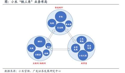 小米供应链结构图 供应链图 小米手机供应链图 第4页 大山谷图库
