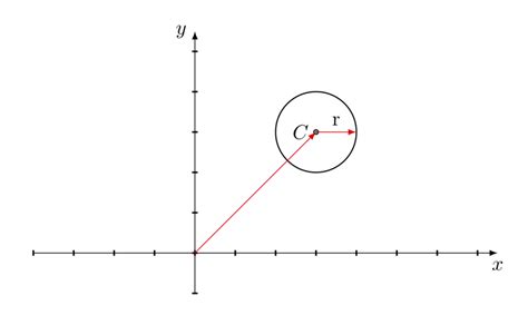 2d Collisions And Unitys 2d Physics Engine Gameludere