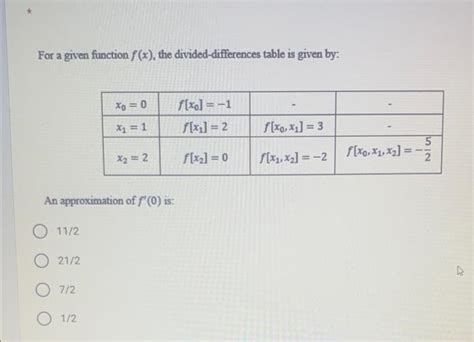 solved for a given function f x the divided differences