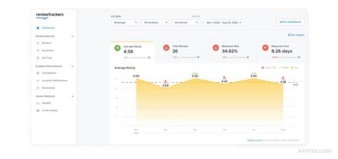your expert guide to app online reputation monitoring in 2025