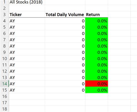 GitHub Raksnotes Stock Analysis