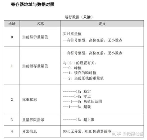Profinet转rs485 Modbus Rtu网关pnmd485 K20连接西门子plc和工业称重控制仪表配置案例 知乎