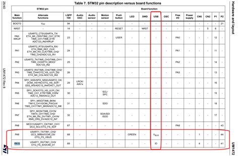 Solved Stm32f407 Disc1 Uart1 On Pa10pa9 Does Not Work Stmicroelectronics Community