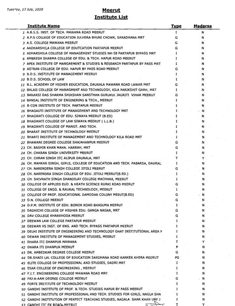 Phd Distance Learning Phd Distance Learning Programs In India