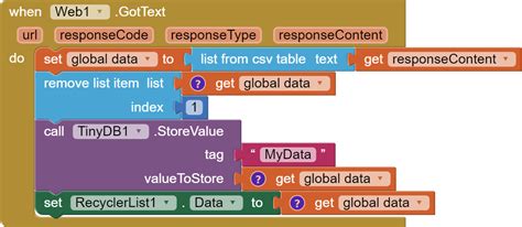 Mit App Inventor How To Render Larger Data Sets Efficiently Using