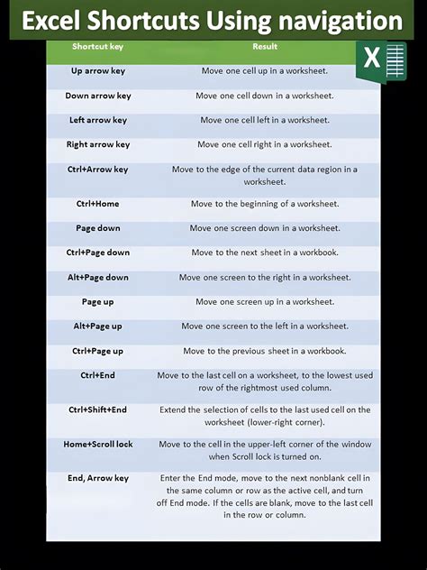 ready important excel keyboard shortcuts 💯💥 msexceltips excel exceltips exceltricks