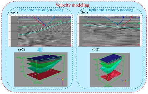 Enhanced Seismic Imaging Of Complex Geological Structures Using Model Constrained Kirchhoff Pre