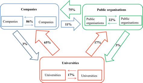 1 Triple Helix Structure In Ostrobothnia Download Scientific Diagram