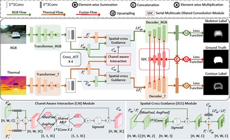 Mirror Complementary Transformer Network For Rgb‐thermal Salient Object Detection Jiang 2024