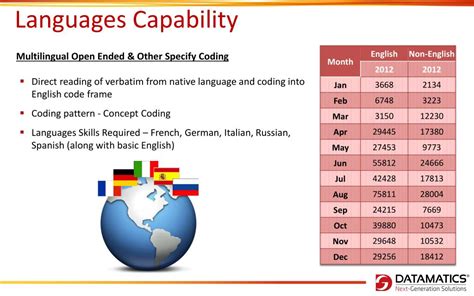 ppt verbatim coding capabilities powerpoint presentation free