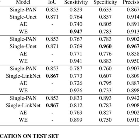 Performance In Iou Of Different Segmentation Models On Different
