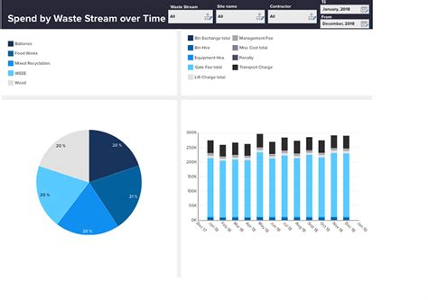 2 legends in one dashboard tips and tricks the dundas community user forums