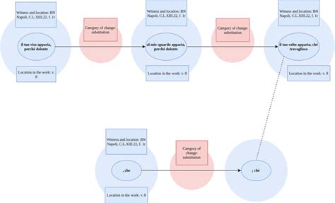 Example Of Concatenated Variants Download Scientific Diagram