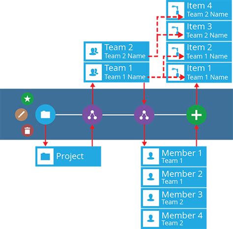 Inputs And Outputs Alloy Help