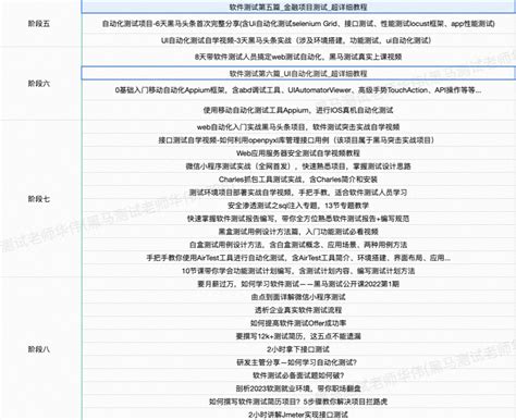 黑马测试学习群介绍，附黑马自动化测试学习路线图 含视频教程 哔哩哔哩