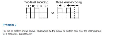 Solved For The Bit Pattern Shown Above What Would Be The Chegg Com