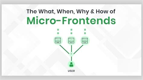 Micro Frontend Architecture A Comprehensive Guide