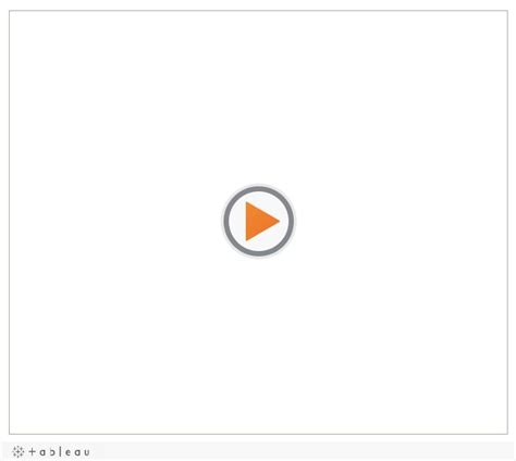 Tableautiptuesday Using Measure Names To Update A Parameter