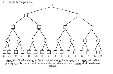 Solved 7 15 You Have A Game Tree Pruning Algorithm On