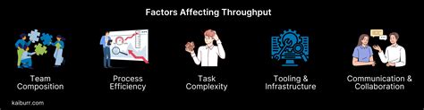 Maximizing Throughput In Software Development A Key To Agile Success