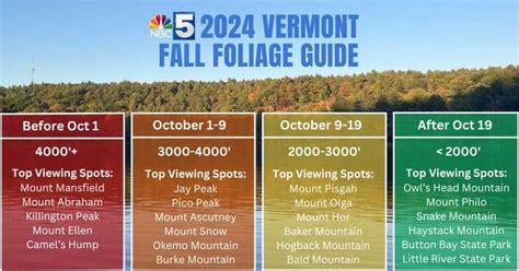 Fall Foliage Update In Vermont And Northern New York