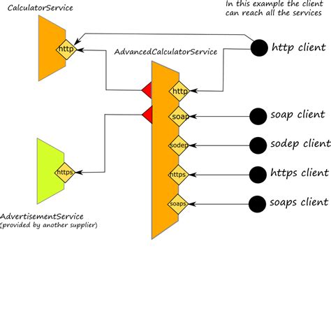 Soaps Jolie Documentation