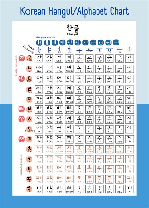 Hangul Chart Lets Learn Hangul Korean Language Hangul Chart