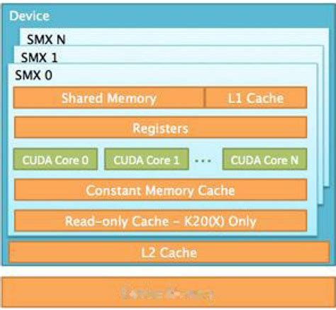 A Set Of Simd Stream Multiprocessors With Memory Hierarchy 4 Related