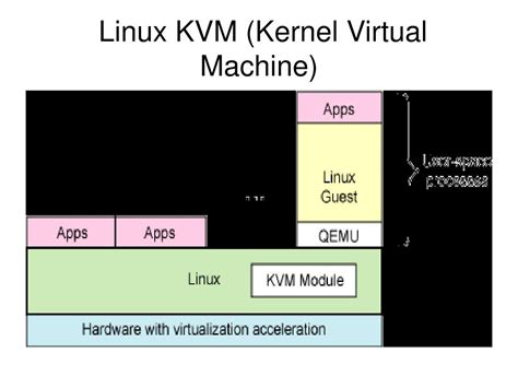 Ppt Virtualization Powerpoint Presentation Free Download Id1297386