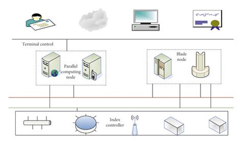 High Performance Scientific Computing Cluster Architecture Download Scientific Diagram