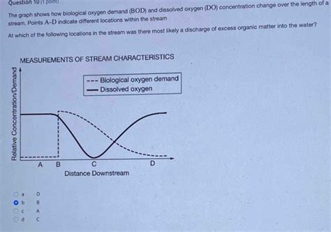 Solved Question 10 1 Point The Graph Shows How Biological Oxygen Demand Bod And Dissolved