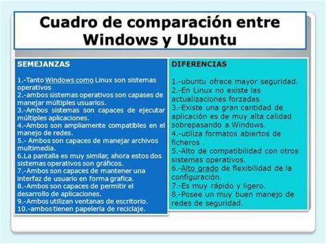 Differences Between Ubuntu And Windows
