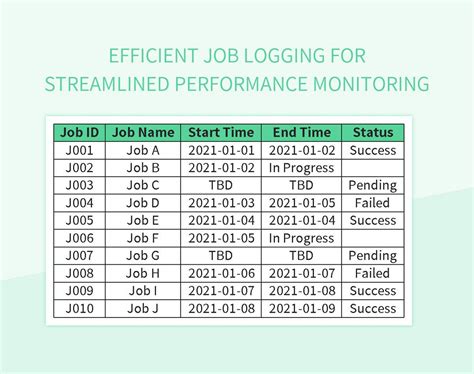 Efficient Job Logging For Streamlined Performance Monitoring Excel