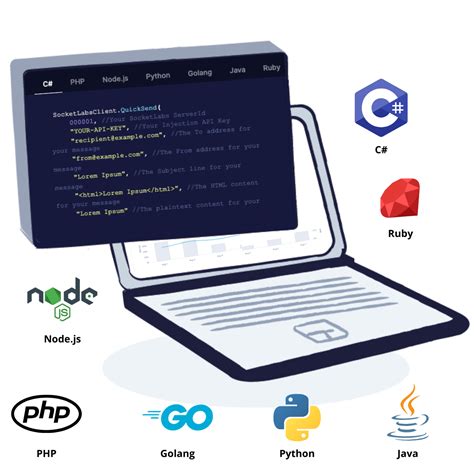 Socketlabs Email Socketlabs