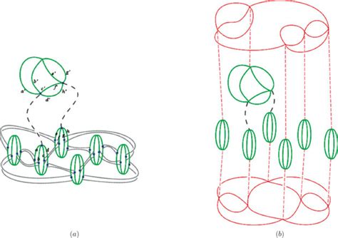A More Complicated Graph Diagram A A Graph Diagram The Node Download Scientific Diagram