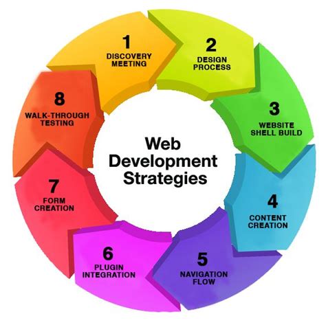 Rajput Ramit On Linkedin Javascript Css Html