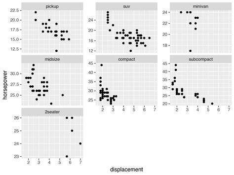 Facetwrap Plotnine 0150a5 Facetwrap Plotnine 0150a5