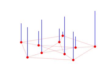How To Plot A Signal Function On A Graph Object Of Graph Theory Mathematica Stack Exchange